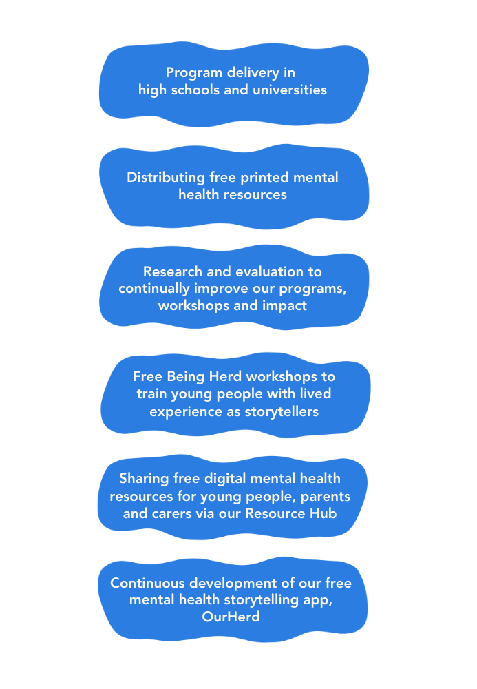 Our Impact - batyr Australia - Batyr Australia
